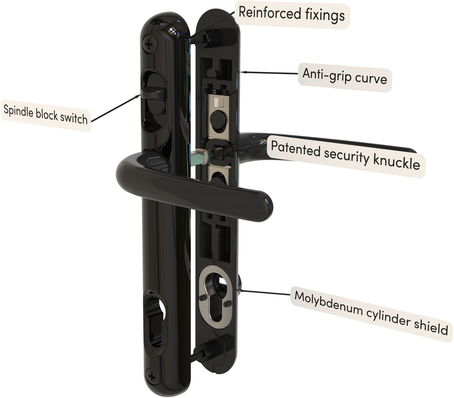 Ultion Handles - Ultion Lock
