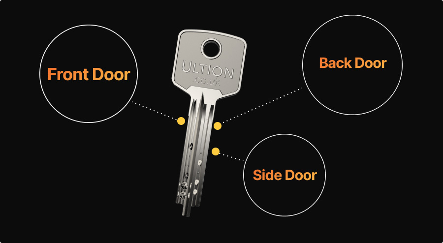 Ultion ALPS - Ultion Lock